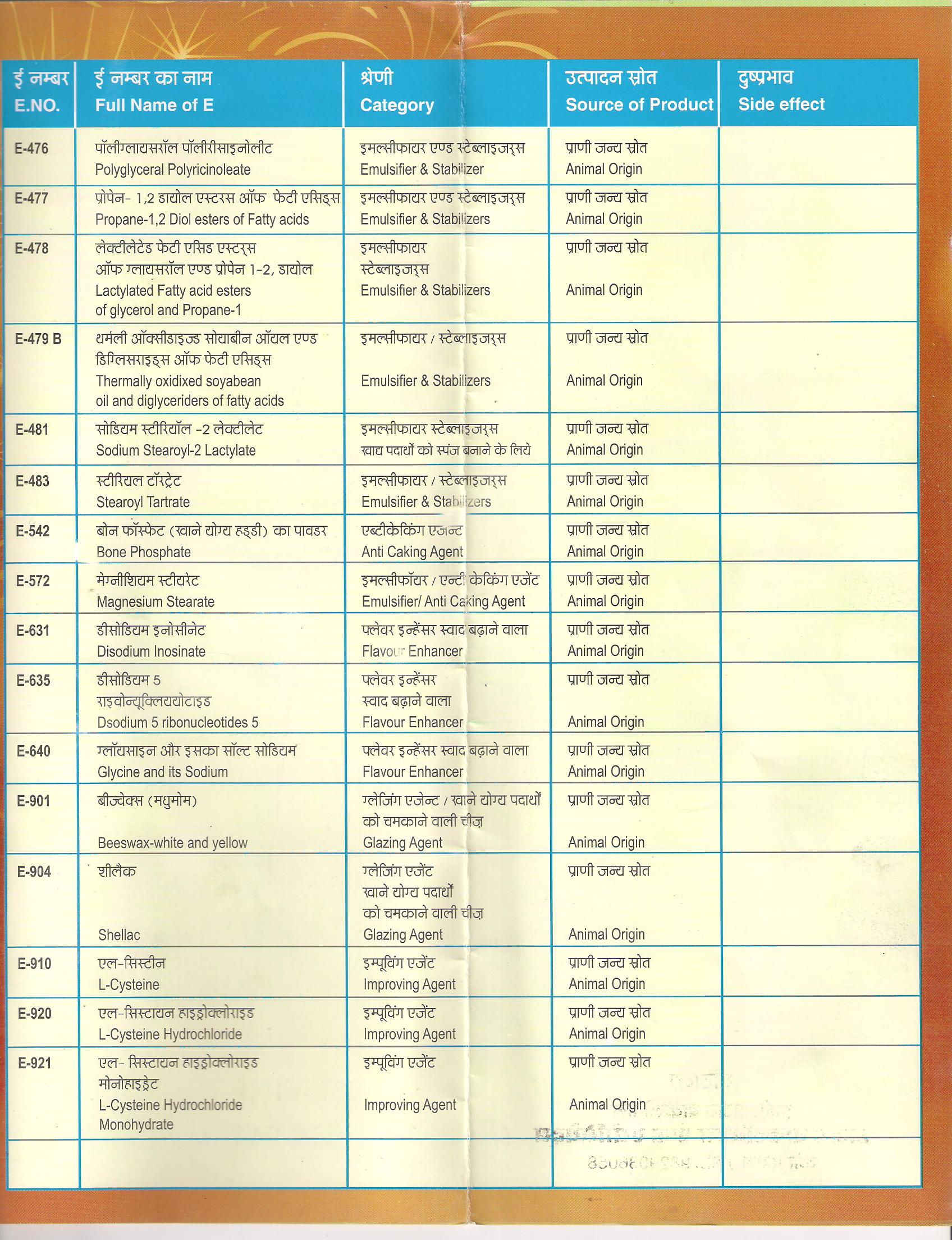 E Number List E Number List
